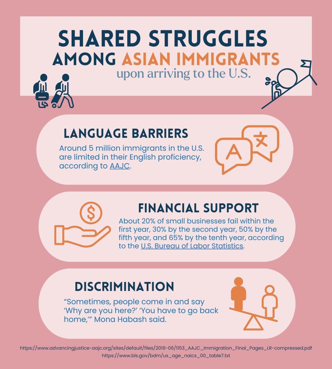 Asian immigrants prosper as entrepreneurs through adversity – Scot ...